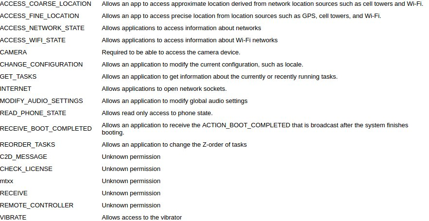 Android Application/Package APK Structure Part 1 Android Application/Package APK Structure Part 1